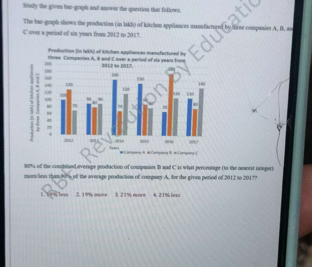 Strody the given bar-graph and answer the | StudyX