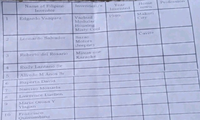 Name of Filipino Iniventor Invention/s | StudyX