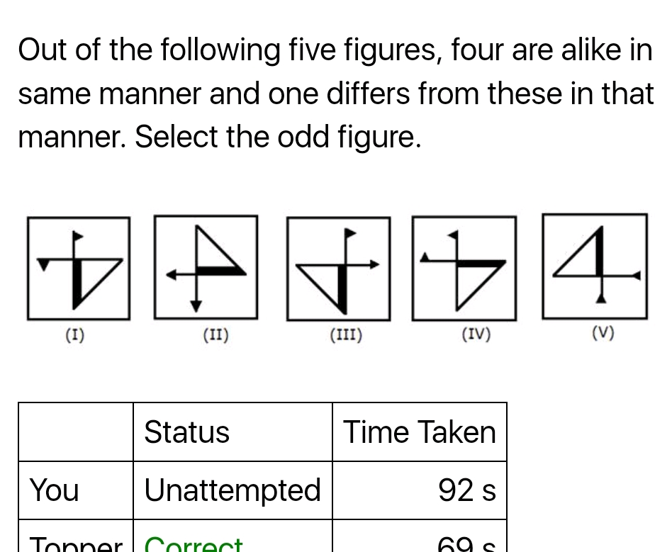 Out of the following five figures four are | StudyX