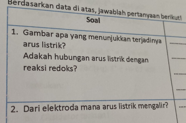 Berdasarkan data di atas jawablah | StudyX