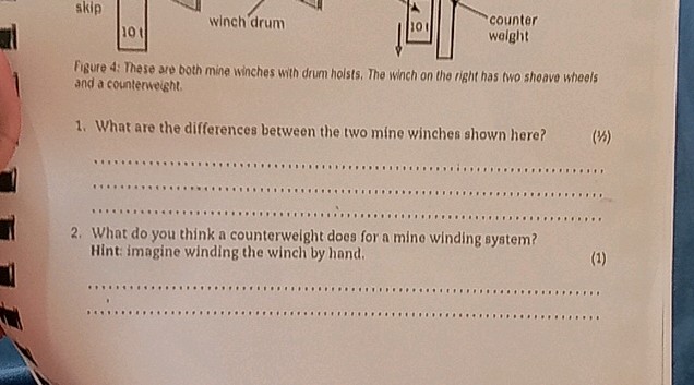 skip winch drum Figure 4 These aw both | StudyX