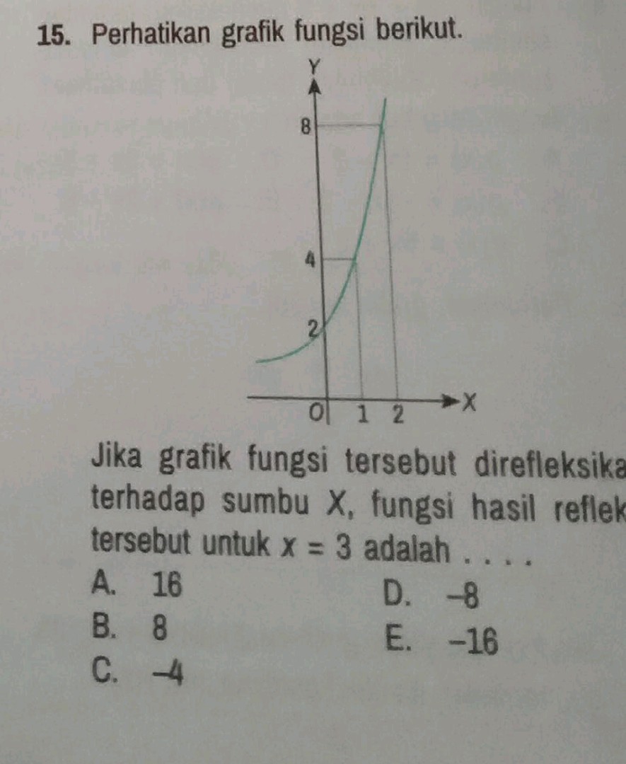 15 Perhatikan grafik fungsi berikut Jika | StudyX