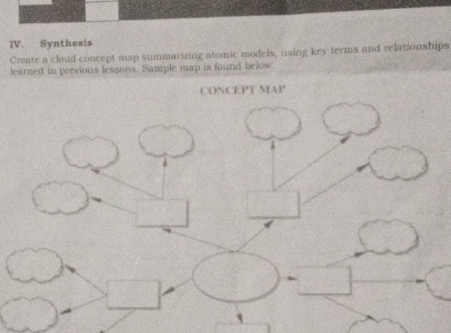 IV Synthesis Create a cloud concept map | StudyX