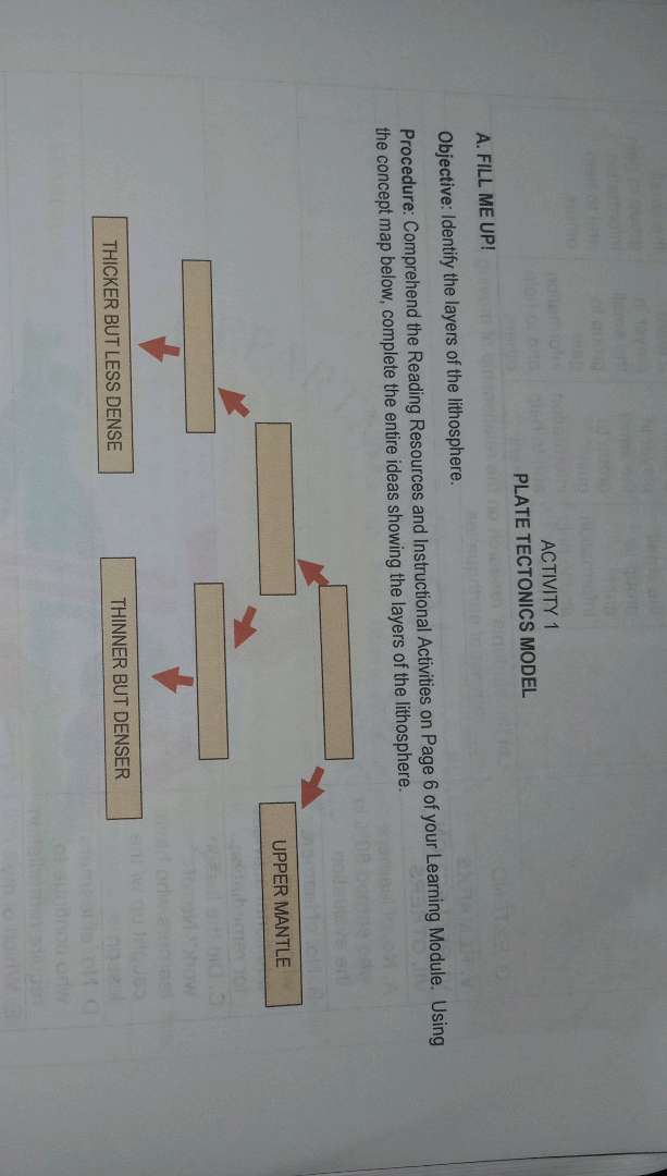 ACTIVITY 1 PLATE TECTONICS MODEL A FILL ME | StudyX