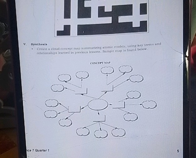 V Synthenis Create a cloud concept map | StudyX