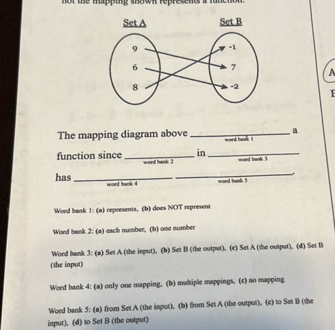 The mapping diagram above a function since | StudyX