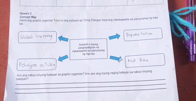Gawain 2 Concept Map Gamit ang graphic | StudyX