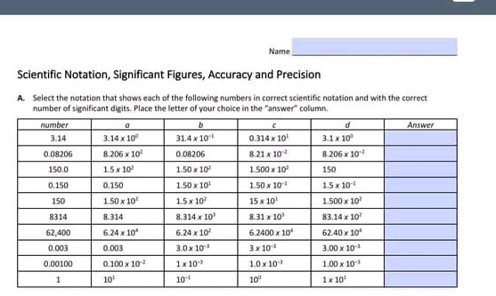 Name Scientific Notation Significant | StudyX