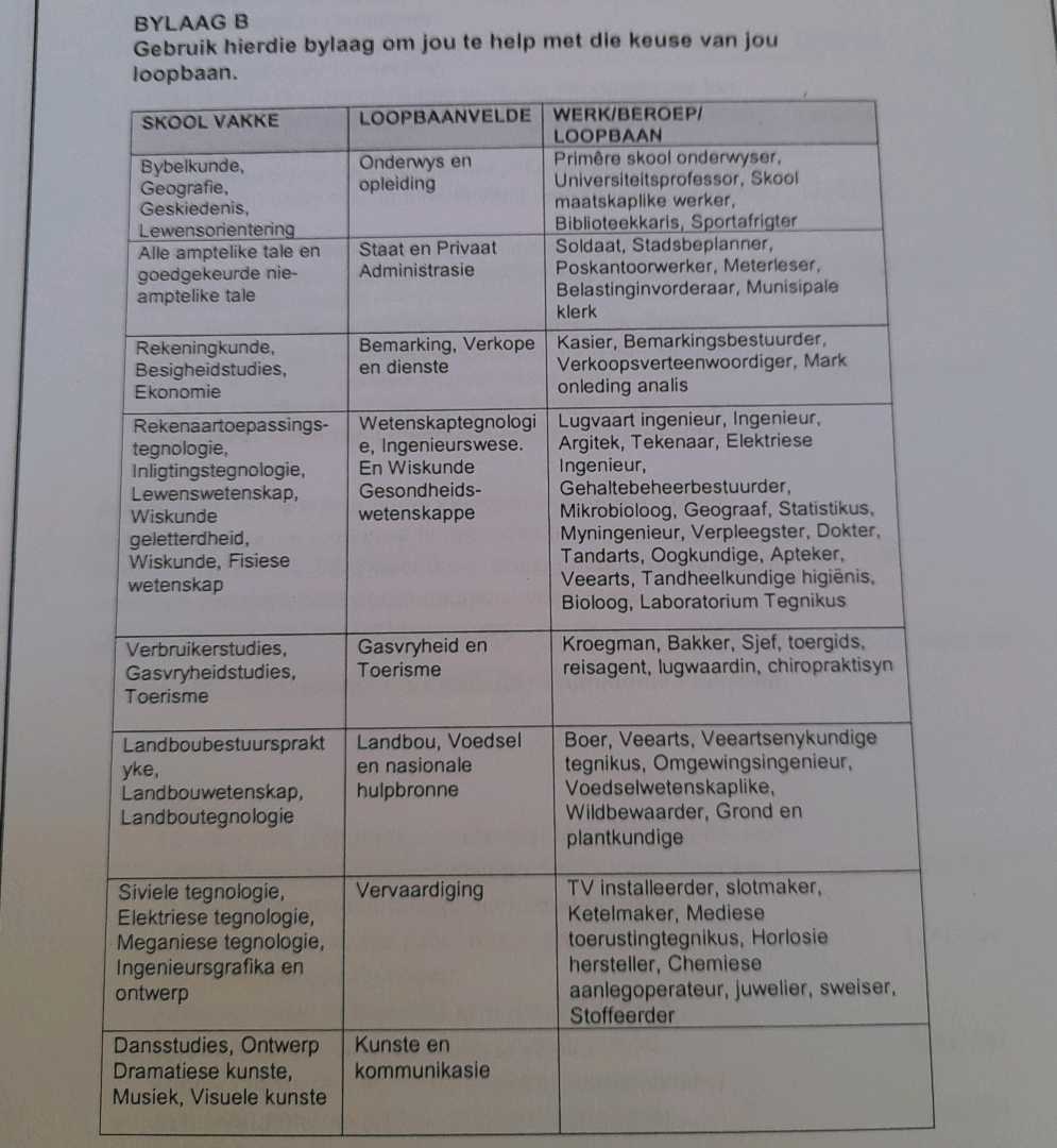 BYLAAG B Gebruik hierdie bylaag om jou te | StudyX