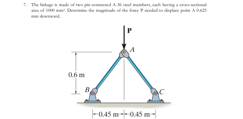 7 The linkage is made of two pin-connected | StudyX