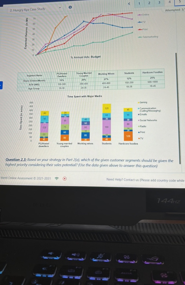 1 2 3 4 2 Hungry Kya Case Study Attempted 3 | StudyX