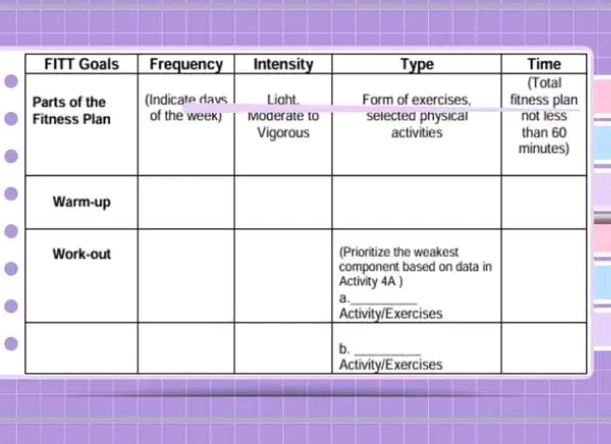 FITT Goals Frequency Intensity Type | StudyX