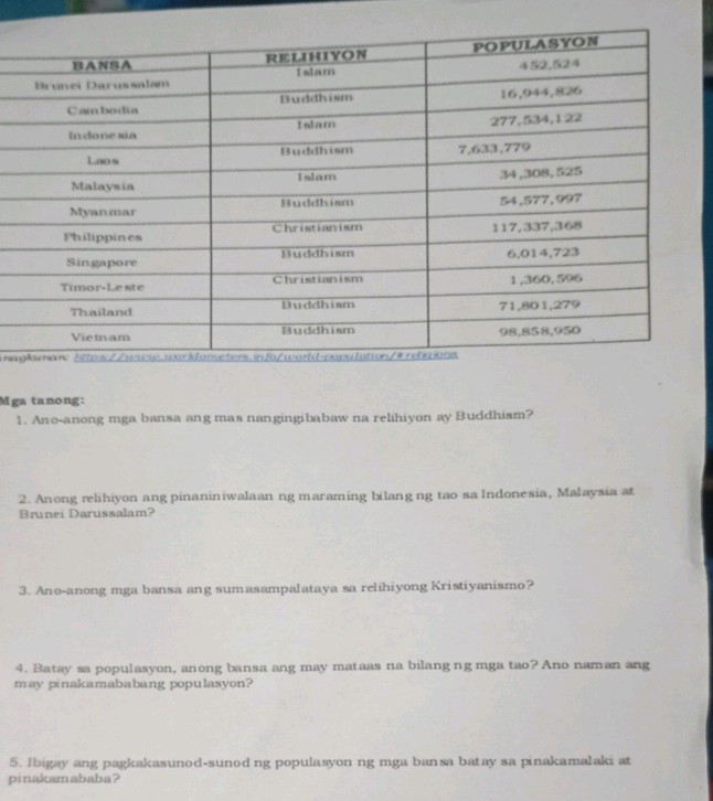 Mgatanong 1 Ano-anong mga bansa ang mas | StudyX