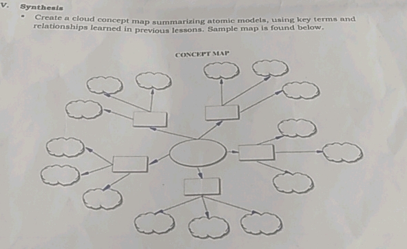 V Syntheals Create a cloud concept map | StudyX