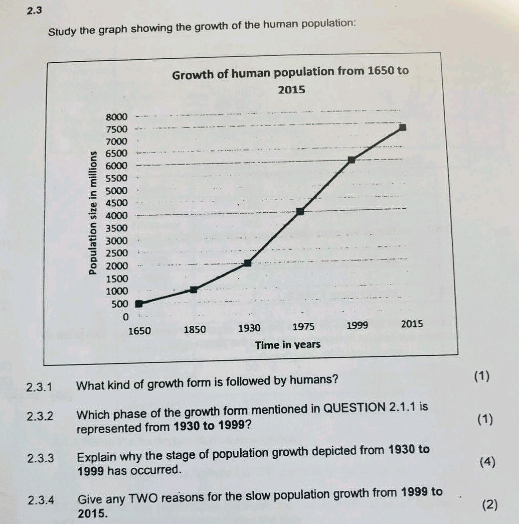 23 Study the graph showing the growth of the | StudyX
