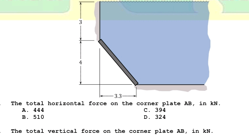 The total horizontal force on the corner