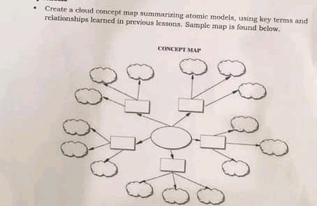 Create a cloud concept map summarixing | StudyX
