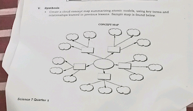 V Syatbeala Create a cloud concept map | StudyX