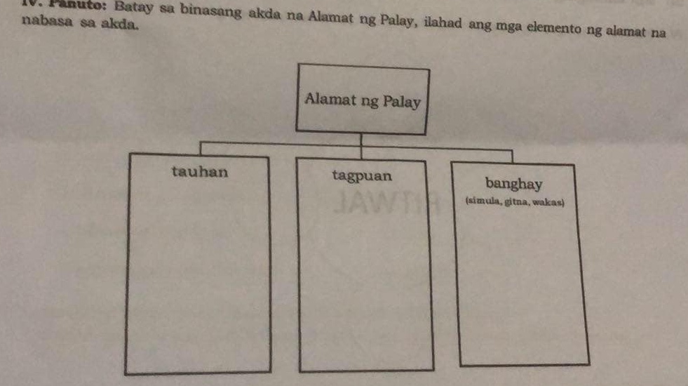 1v szanto Batay sa binasang akda na Alamat | StudyX