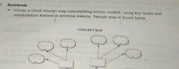 Syatheals Create a cloud concept map | StudyX