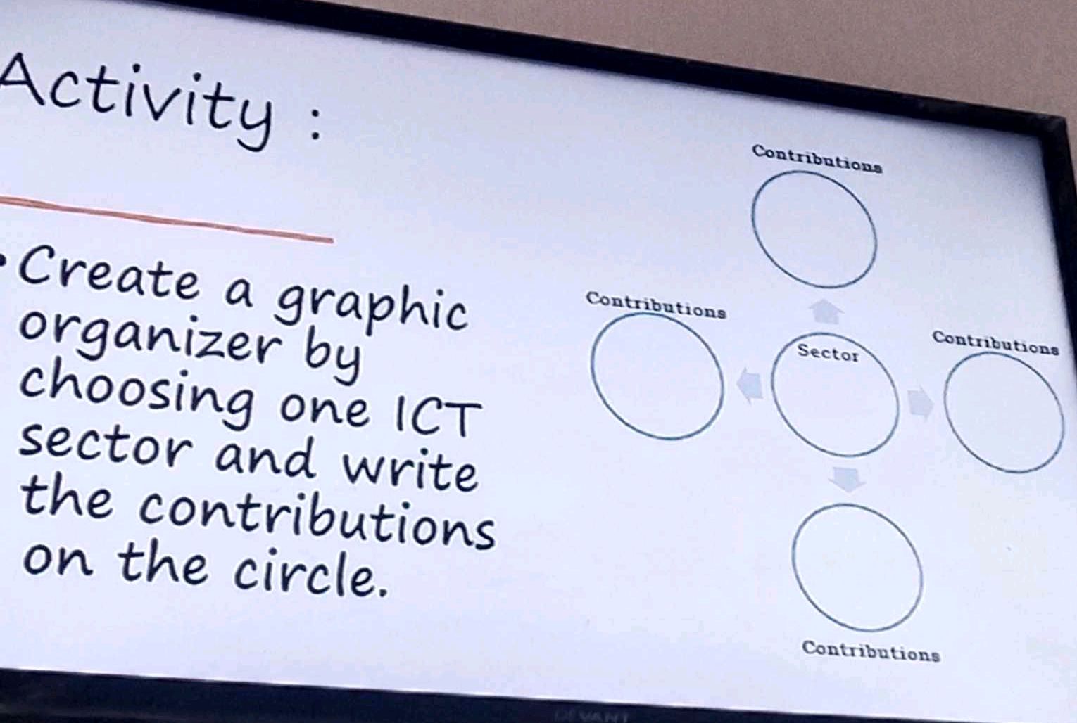 Activity Create a graphic organizer by | StudyX
