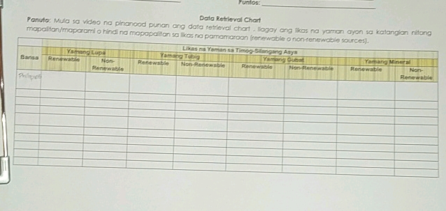 Funtor Data Retrieval Chart Panuto Mula sa | StudyX