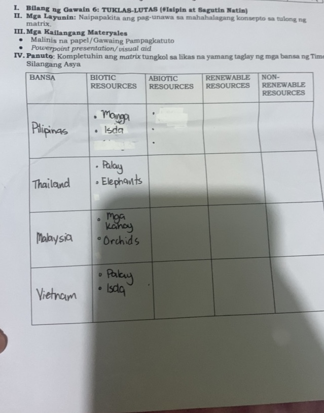 I Bilang ng Gawain 6 TUKLAs-LUTAS (EIsipin | StudyX