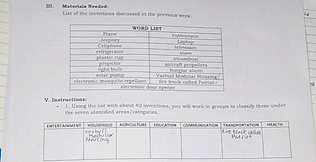 III Materials Needed List of the inventions | StudyX