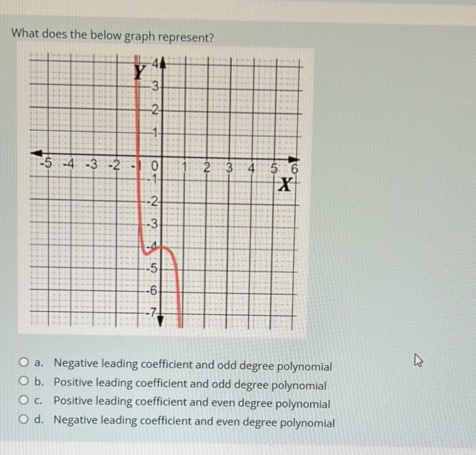 What does the below graph represent a | StudyX