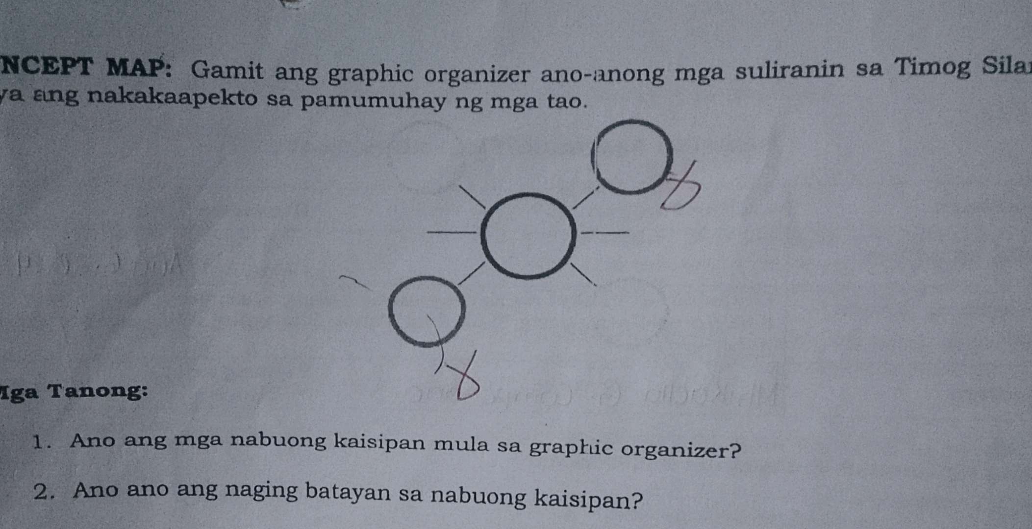 NCEPT MAP Gamit ang graphic organizer | StudyX