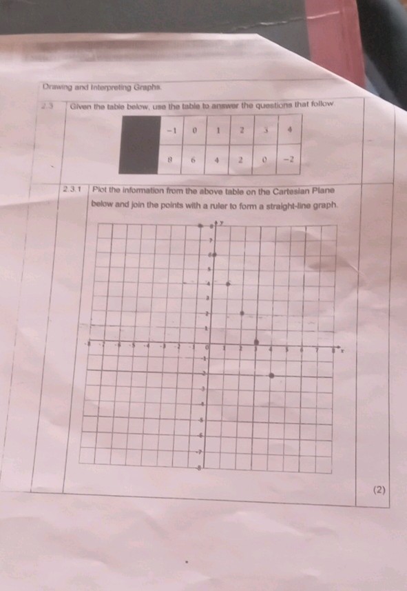 Drawing and Interpreting Graphs 253 Given | StudyX