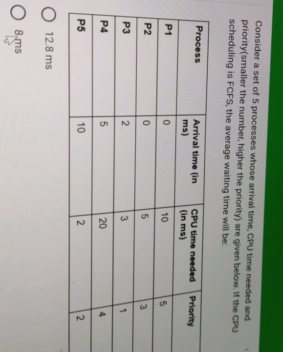 Consider a set of 5 processes whose arrival | StudyX