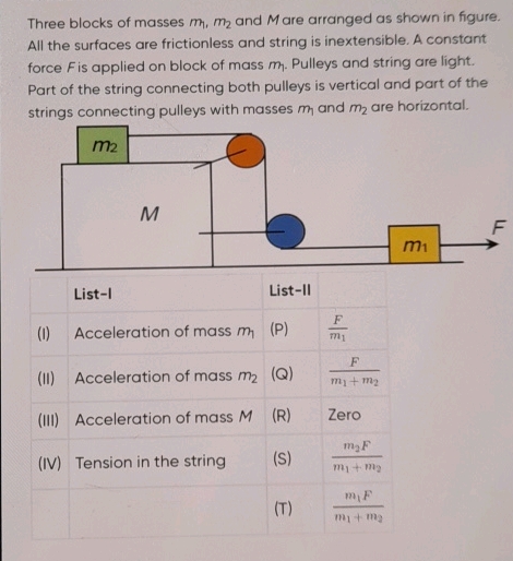 Three blocks of masses m1 m2 and M are | StudyX