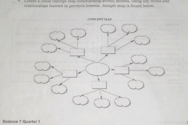 Create a cloud concept map summanzing | StudyX