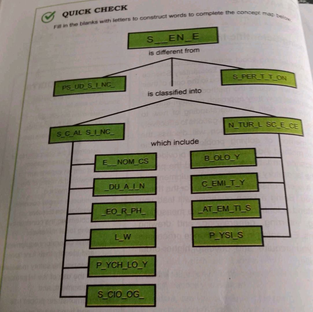 QUICK CHECK Fill in the blanks with letters | StudyX