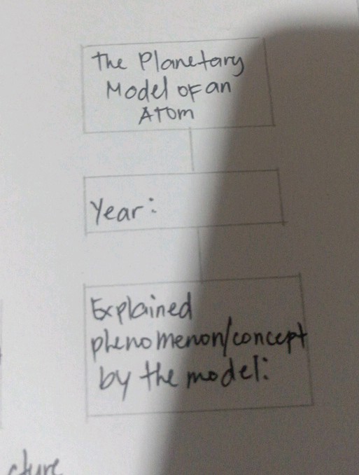 The Planetary Model of an ATOm Year | StudyX