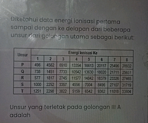 Diketahui data energi ionisasi pertama | StudyX