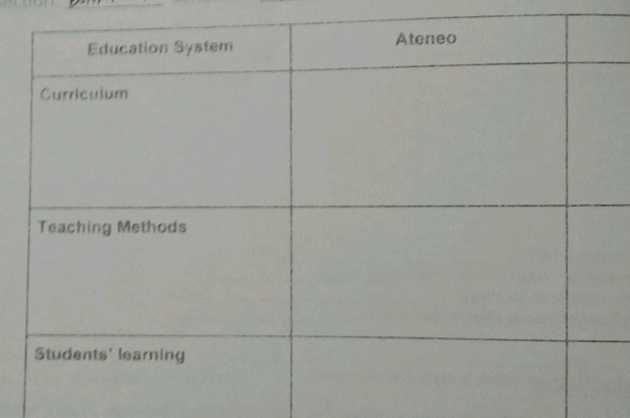 Education System Ateneo Curriculum | StudyX