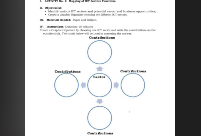 1 ACTIVITY No is Mapping of ICT Sectors | StudyX