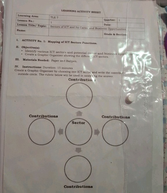 LEARNING ACTIVITY SHEET Learning Area TLE | StudyX