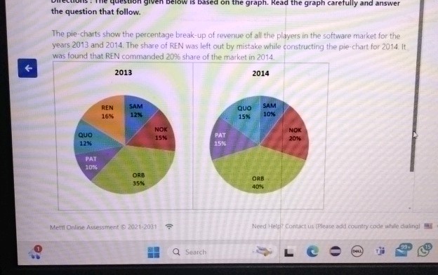 the question that follow The pie-charts | StudyX