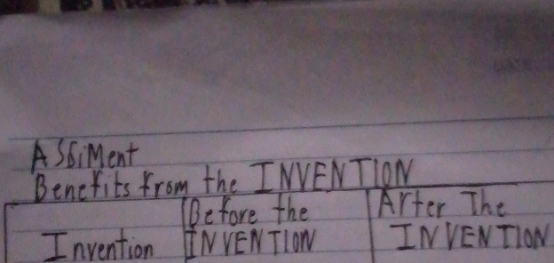 A ssiment Benefits from the INVENTION | StudyX