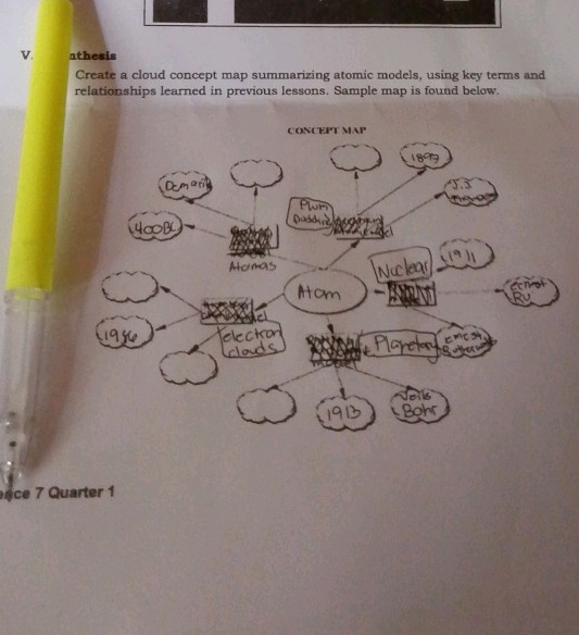 V athesis Create a cloud concept map | StudyX