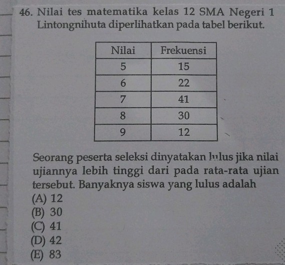 46 Nilai tes matematika kelas 12 SMA Negeri | StudyX
