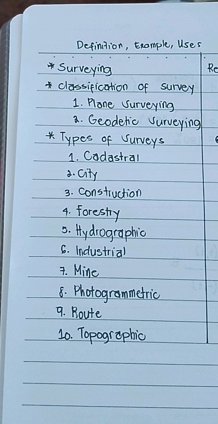 Definition Example Uses Surveying | StudyX