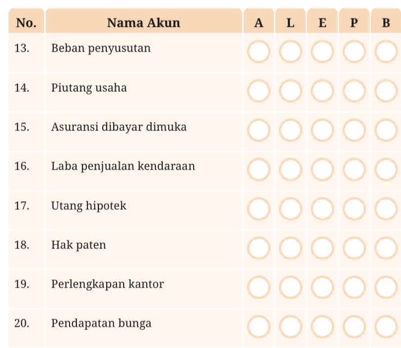 tabular No lticolumn1c Nama Akun 13 | StudyX