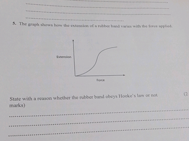5 The graph shows how the extension of a | StudyX