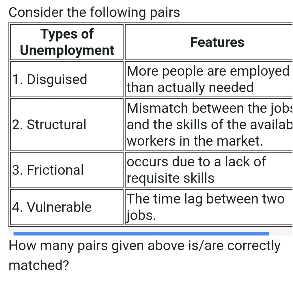 Consider the following pairs Types of | StudyX