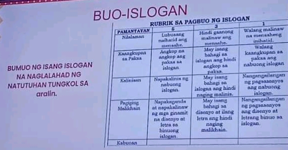BUO-ISLOGAN rubrik sa pagbuo ng islogan | StudyX