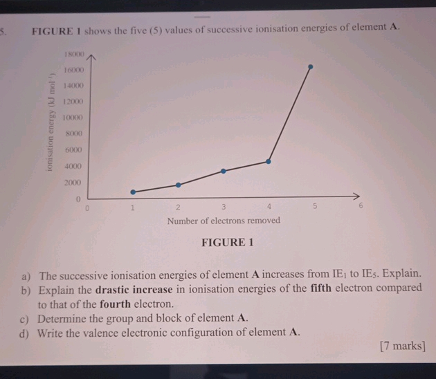 FIGURE 1 shows the five (5) values of | StudyX